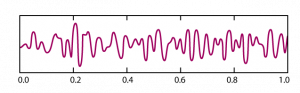 Quantitative EEG-Analysis - IFEN Neurofeedback Blog
